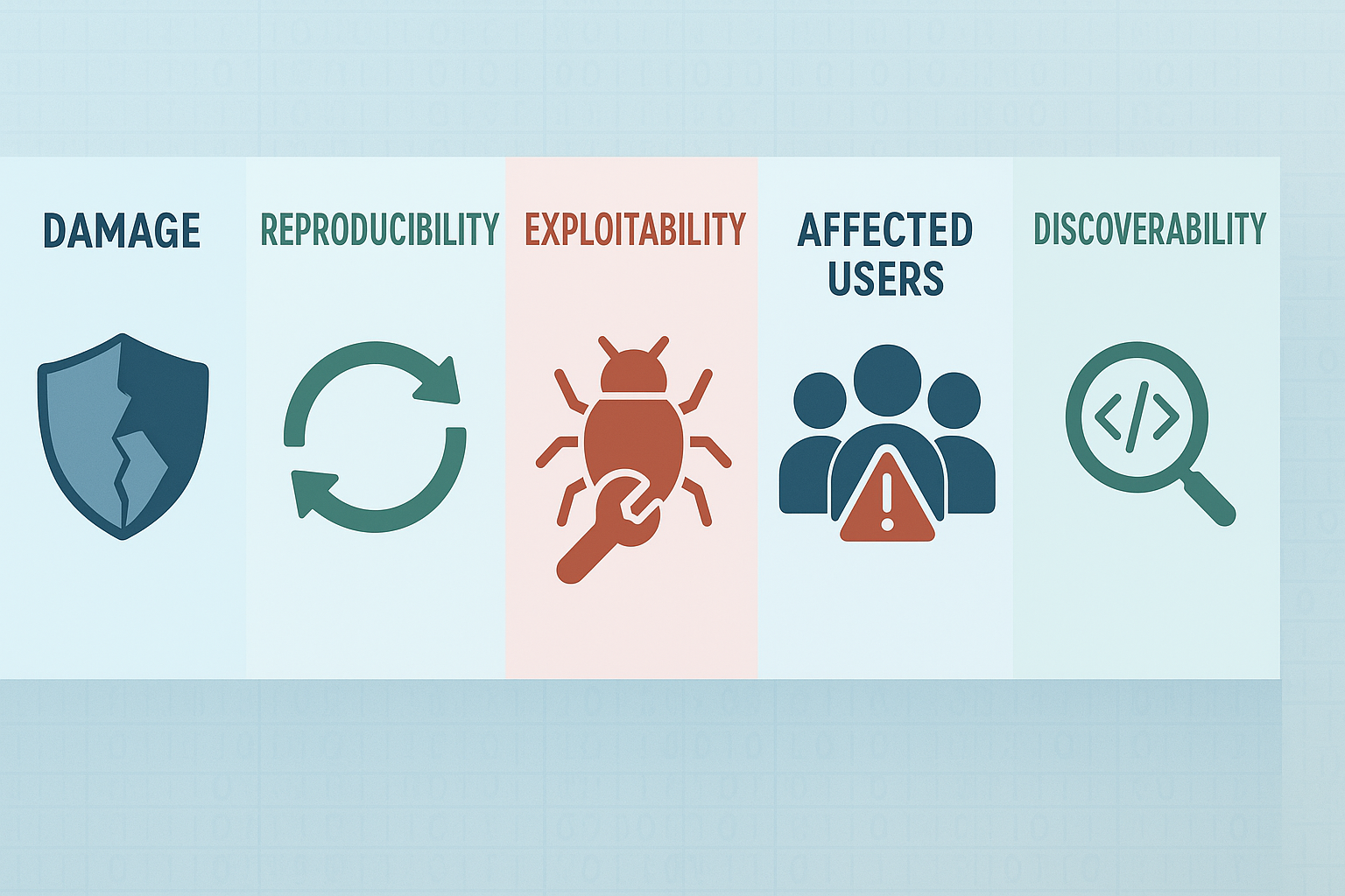 DREAD Threat Modeling Explained in Detail - Secure Coding Practices