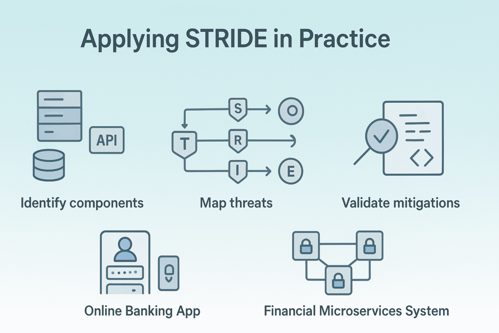 Practical STRIDE Threat Modeling Example Guide - Secure Coding Practices