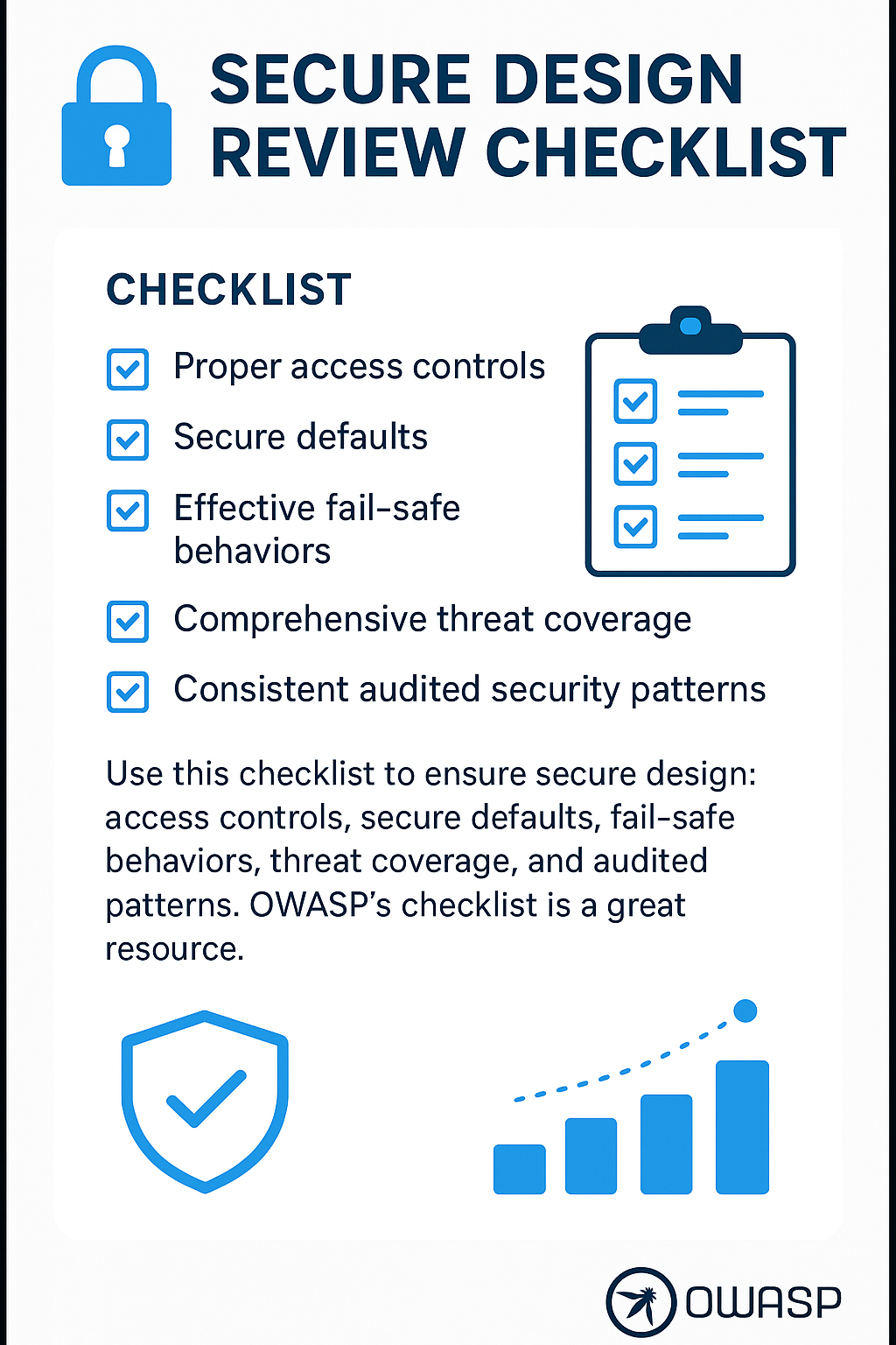Secure Design Principles Overview: Start Smart - Secure Coding Practices