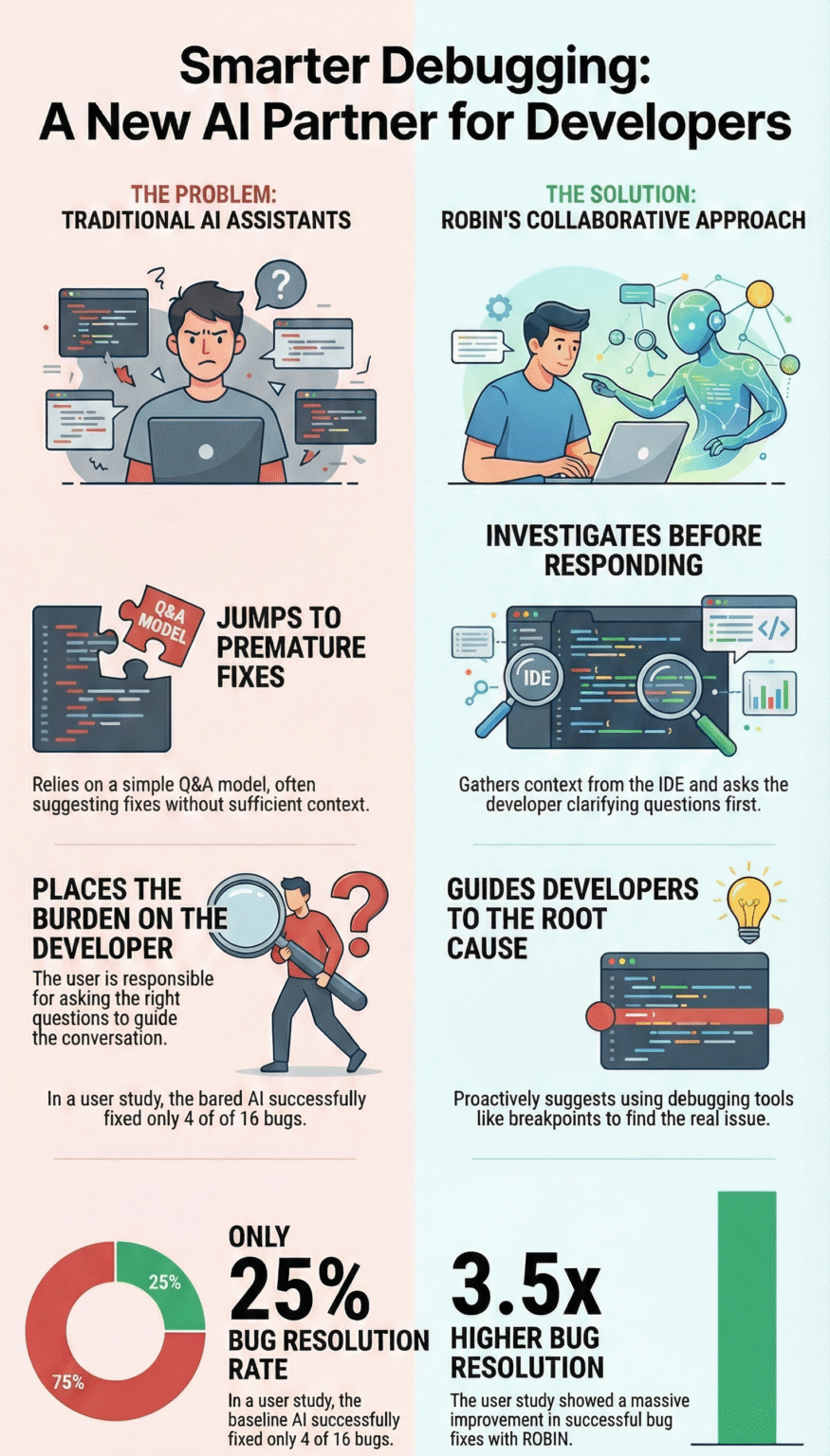 Debugging and AI Refinement: Fixing Buggy AI Code - Secure Coding Practices